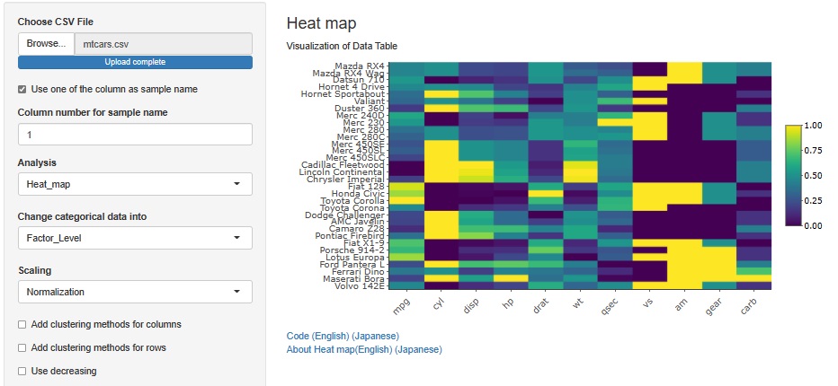 Analysis Of Mtcars By R EDA1